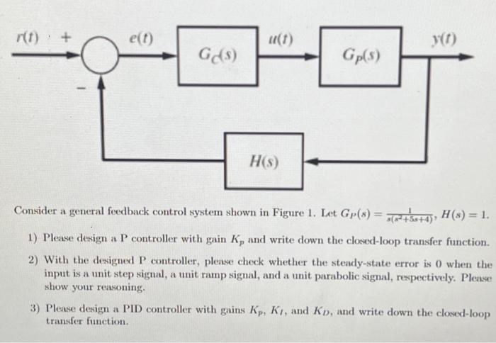 Consider a general feedback control system shown in | Chegg.com
