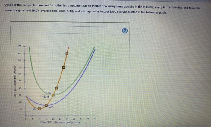 Consider the competitive market for ruthenium. Assume | Chegg.com