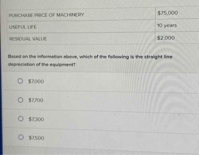 Solved PURCHASE PRICE OF MACHINERY USEFUL LIFE RESIDUAL | Chegg.com