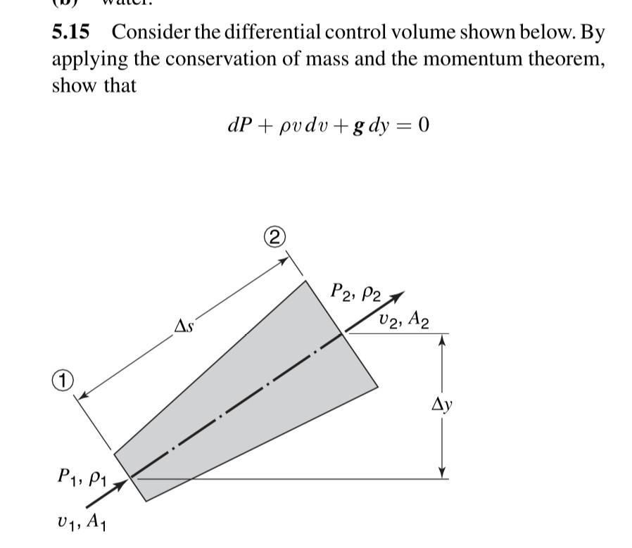 Solved 5.15 Consider the differential control volume shown | Chegg.com