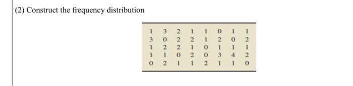 Solved (2) Construct the frequency distribution | Chegg.com