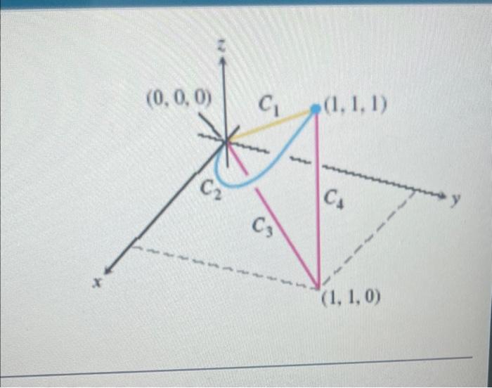 Solved Find the line integral of F=zi−3xj+3yk, from (0,0,0) | Chegg.com