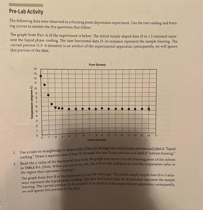 Show me how graph supposed to look after you do all | Chegg.com