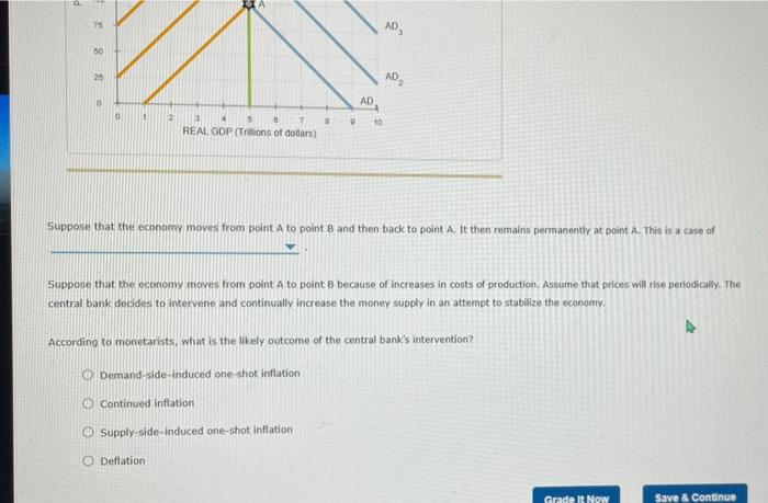 Solved This graph shows an economy undergoing inflation. The | Chegg.com