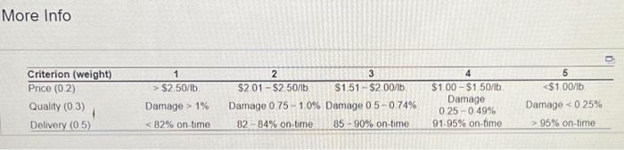 Solved a. The weighted performance score for Carrier A is: | Chegg.com