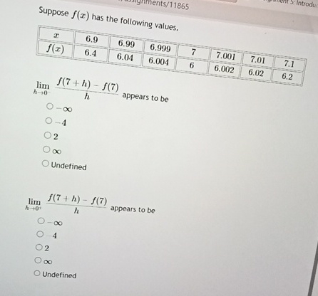 Solved Suppose f(x) ﻿has the following | Chegg.com