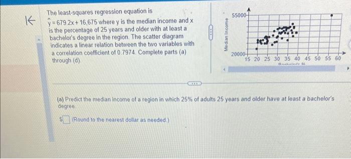 Solved The least-squares regression equation is | Chegg.com