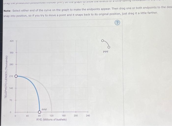 Solved Suppose the fictional country of Olympia produces two | Chegg.com