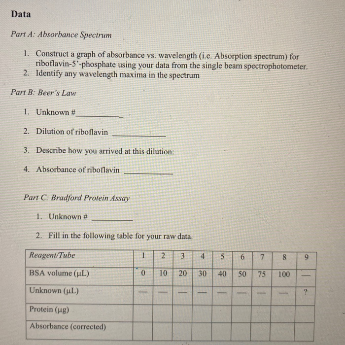 Data Part A: Absorbance Spectrum 1. Construct a graph | Chegg.com