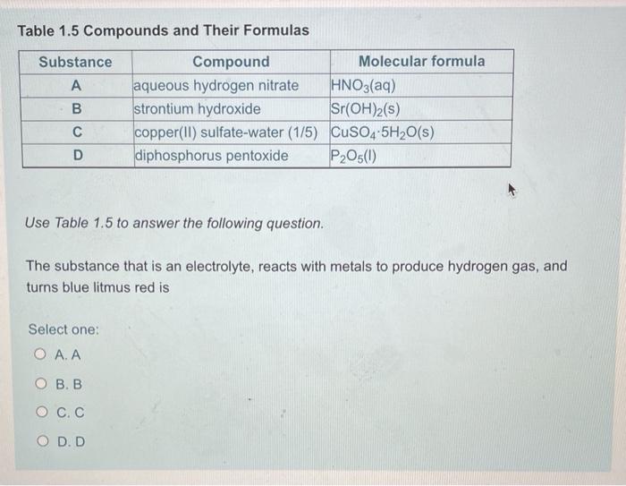 Solved Table 1.5 Compounds and Their Formulas Substance А B | Chegg.com