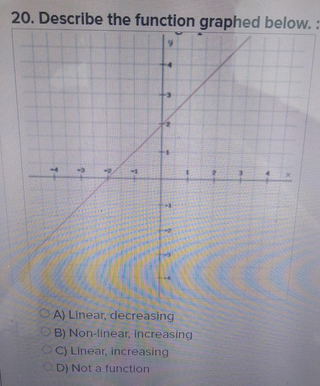Solved 20. Describe the function graphed below. : MED A) | Chegg.com