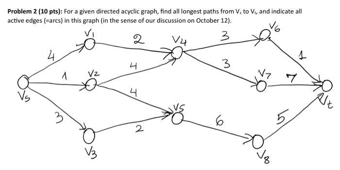 Solved Problem 2 (10 pts): For a given directed acyclic | Chegg.com