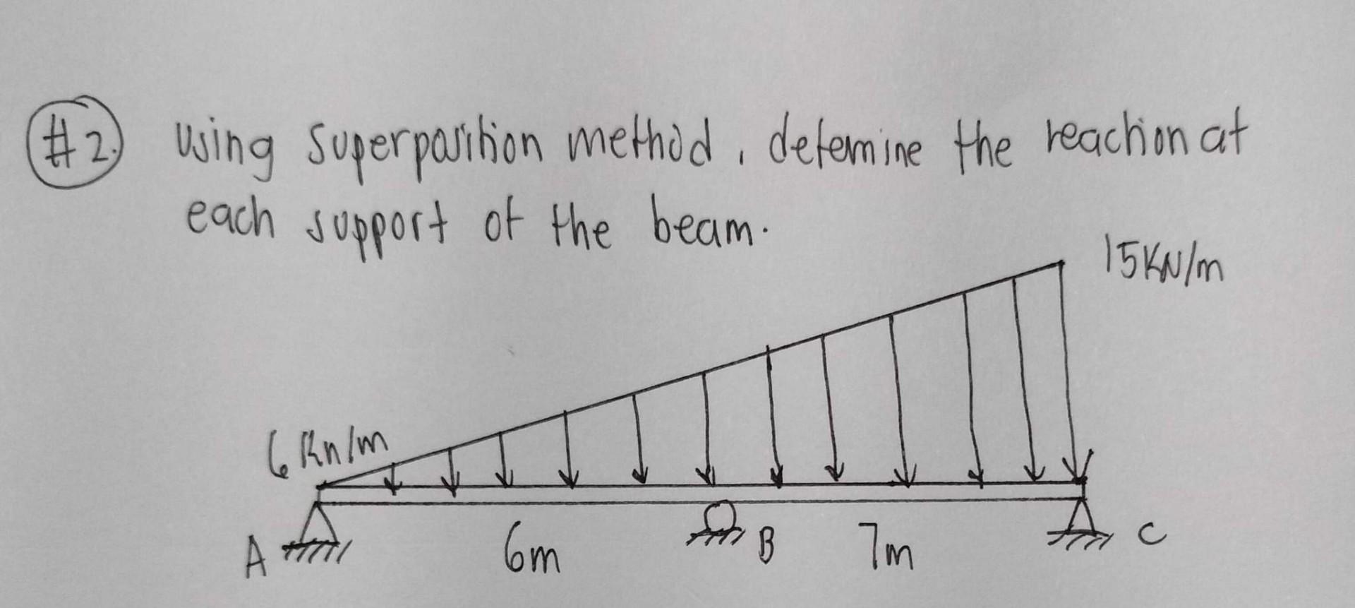 Solved Using superposition methid, detemine the reaction at | Chegg.com Solved Using superposition methid, detemine the reaction at | Chegg.com