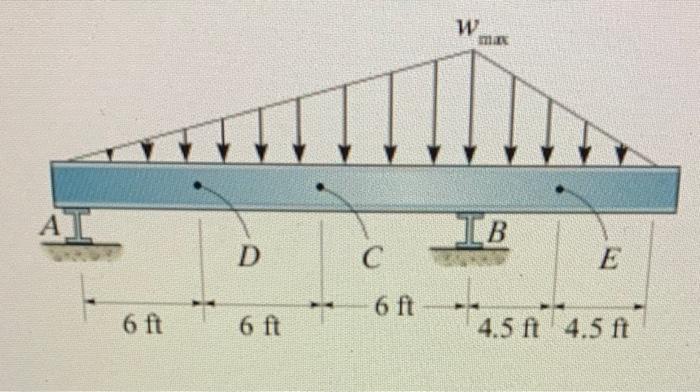 Solved The beam supports the triangular distributed load | Chegg.com