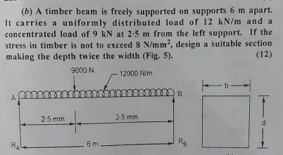 Solved (b) ﻿A timber beam is freely supported on supports 6m | Chegg.com