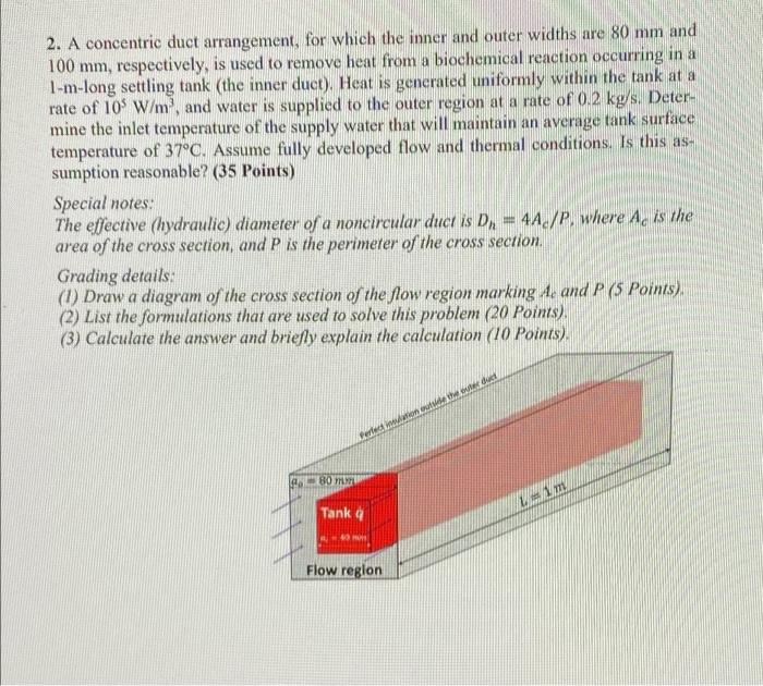 Solved 2. A concentric duct arrangement, for which the inner | Chegg.com