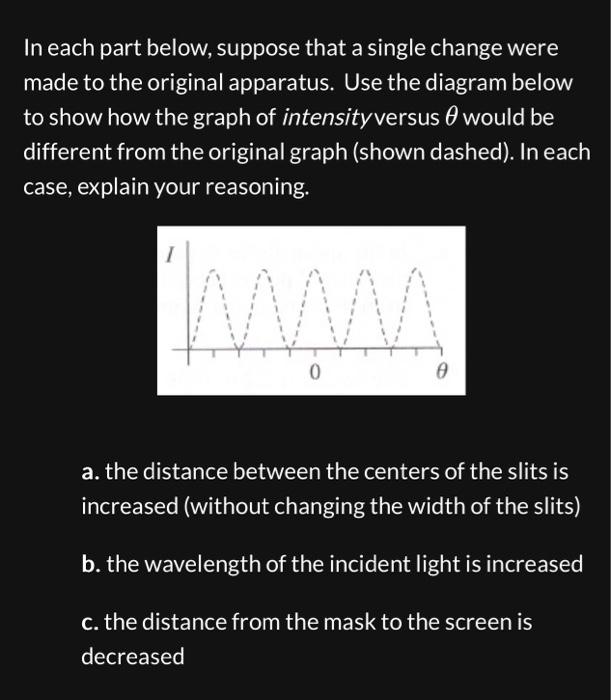 Solved The graph of intensity versus θ below corresponds to | Chegg.com