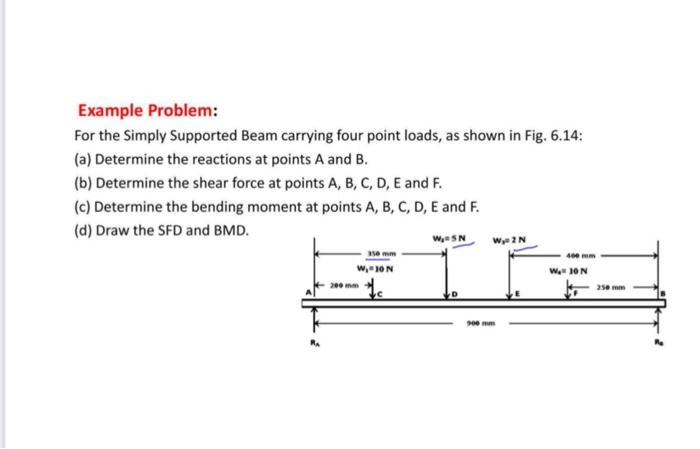 Solved Example Problem: For the Simply Supported Beam | Chegg.com