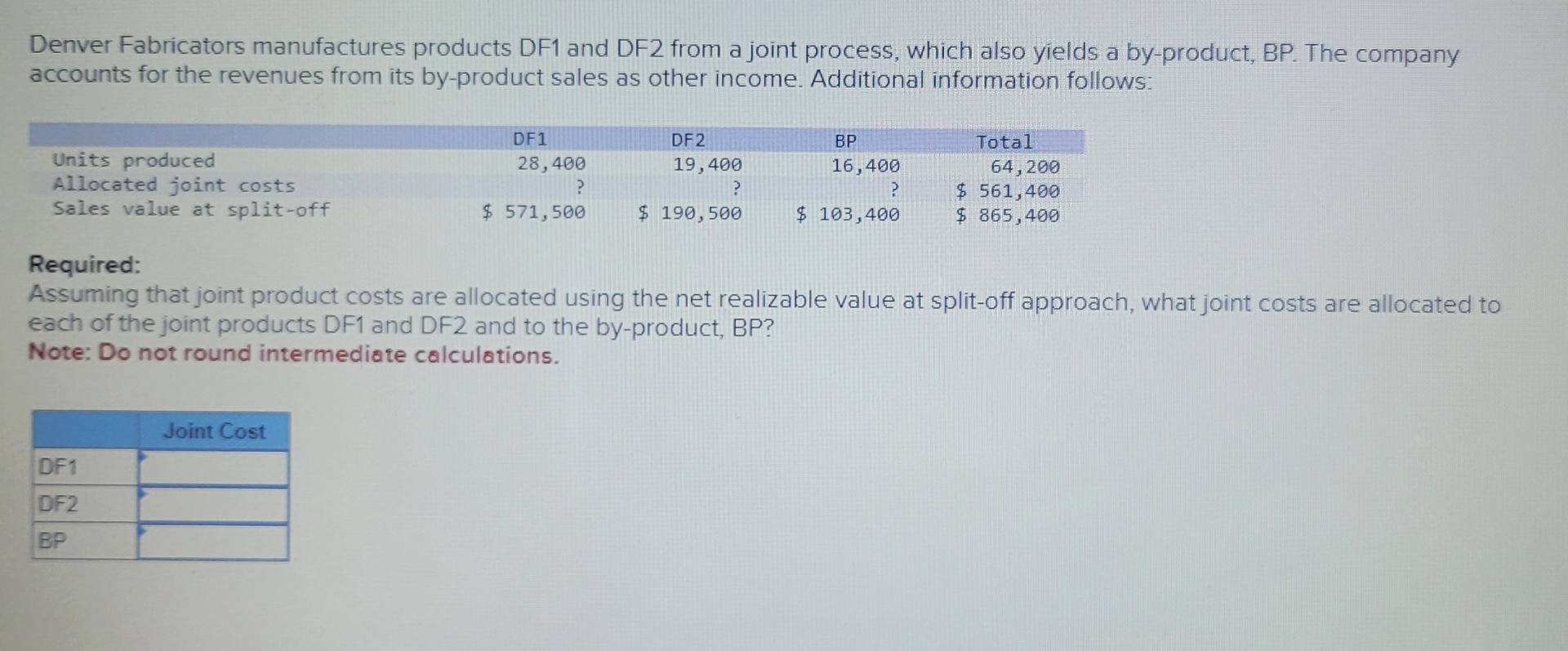 Solved Denver Fabricators manufactures products DF1 ﻿and DF2 | Chegg.com