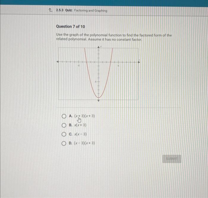 Solved Use the graph of the polynomial function to find the | Chegg.com