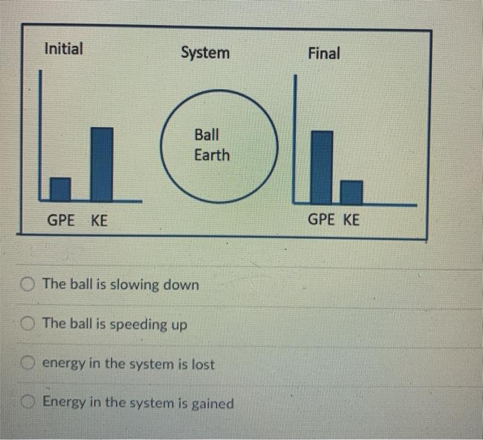 Solved Initial System Final Ball Earth GPE KE GPE KE The | Chegg.com