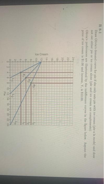 Solved R 8-1 Draw Olivia's demand curve for pie if she only | Chegg.com