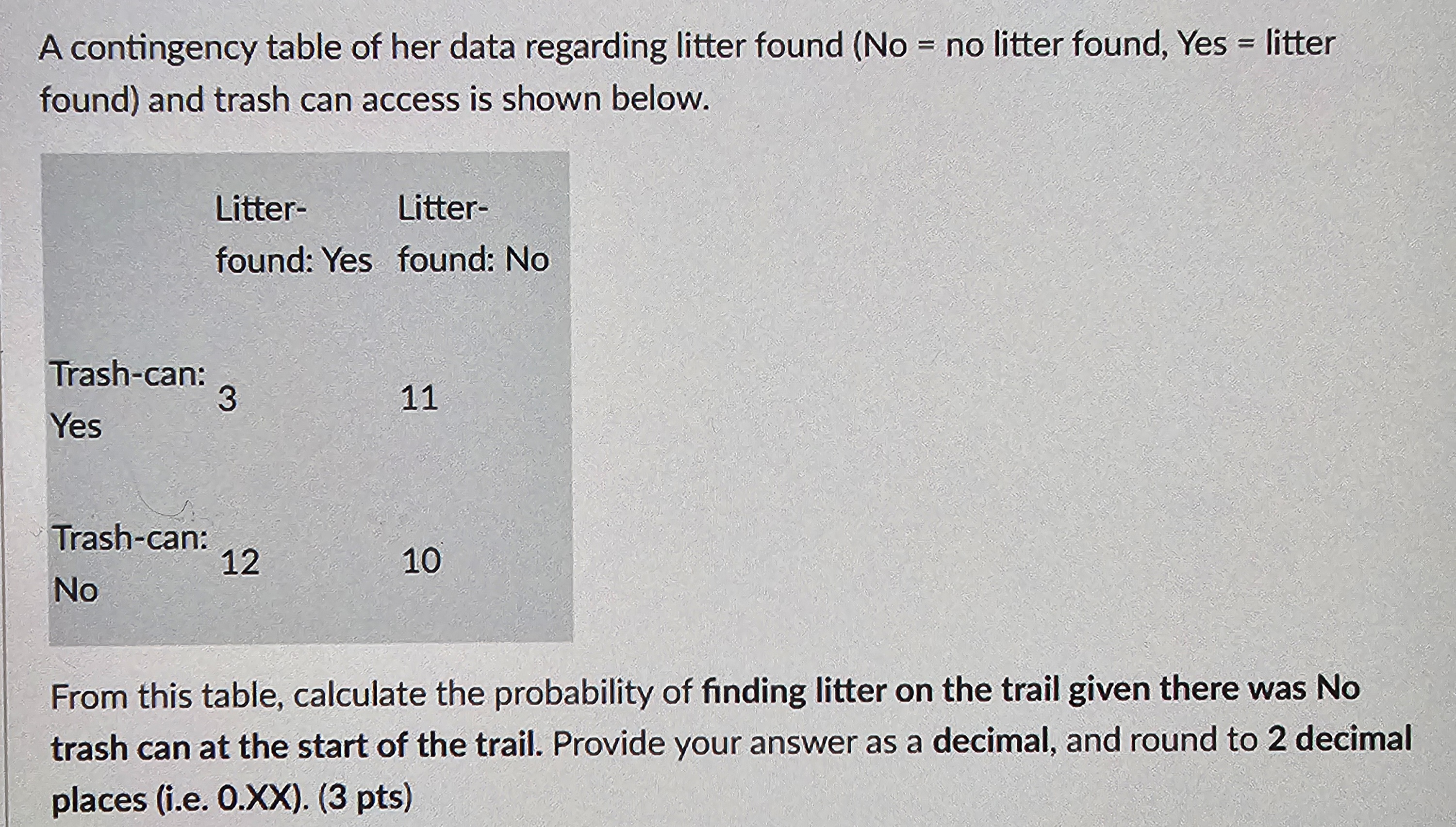 Solved A contingency table of her data regarding litter | Chegg.com