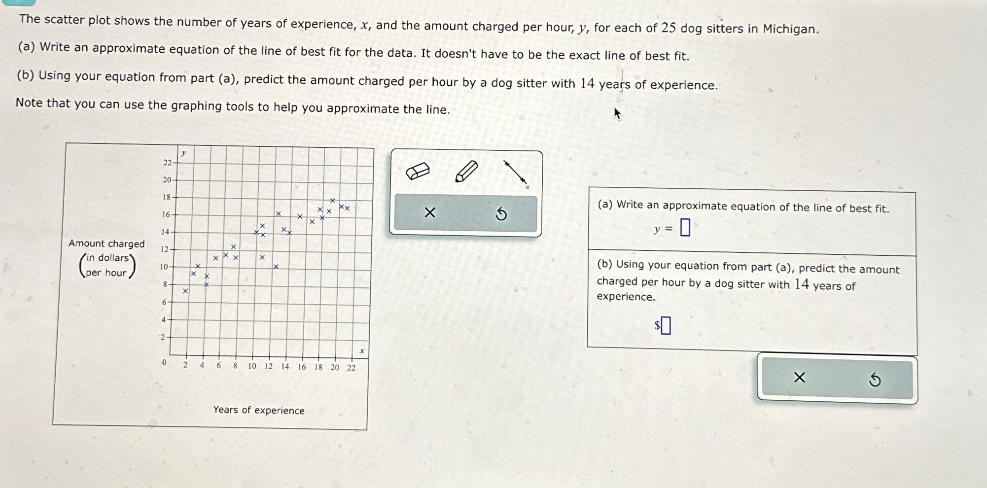 Solved The scatter plot shows the number of years of | Chegg.com