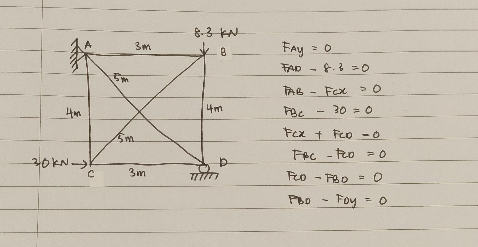 Solved FAY=0FAD−8⋅3=0FAB−FCX=0FBC−30=0FCX+FCD=0FBC−FCD=0FCD− | Chegg.com