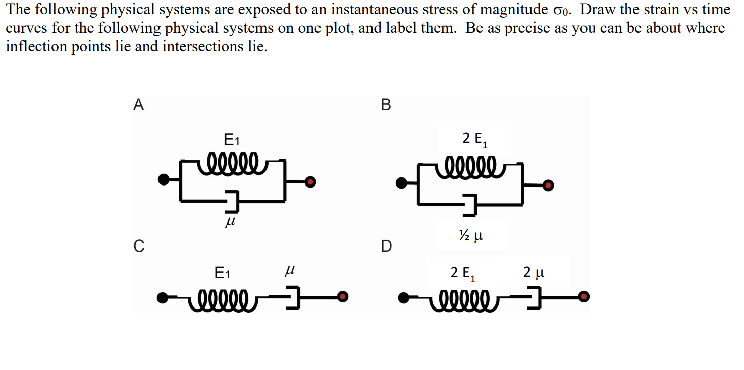 The following physical systems are exposed to an | Chegg.com