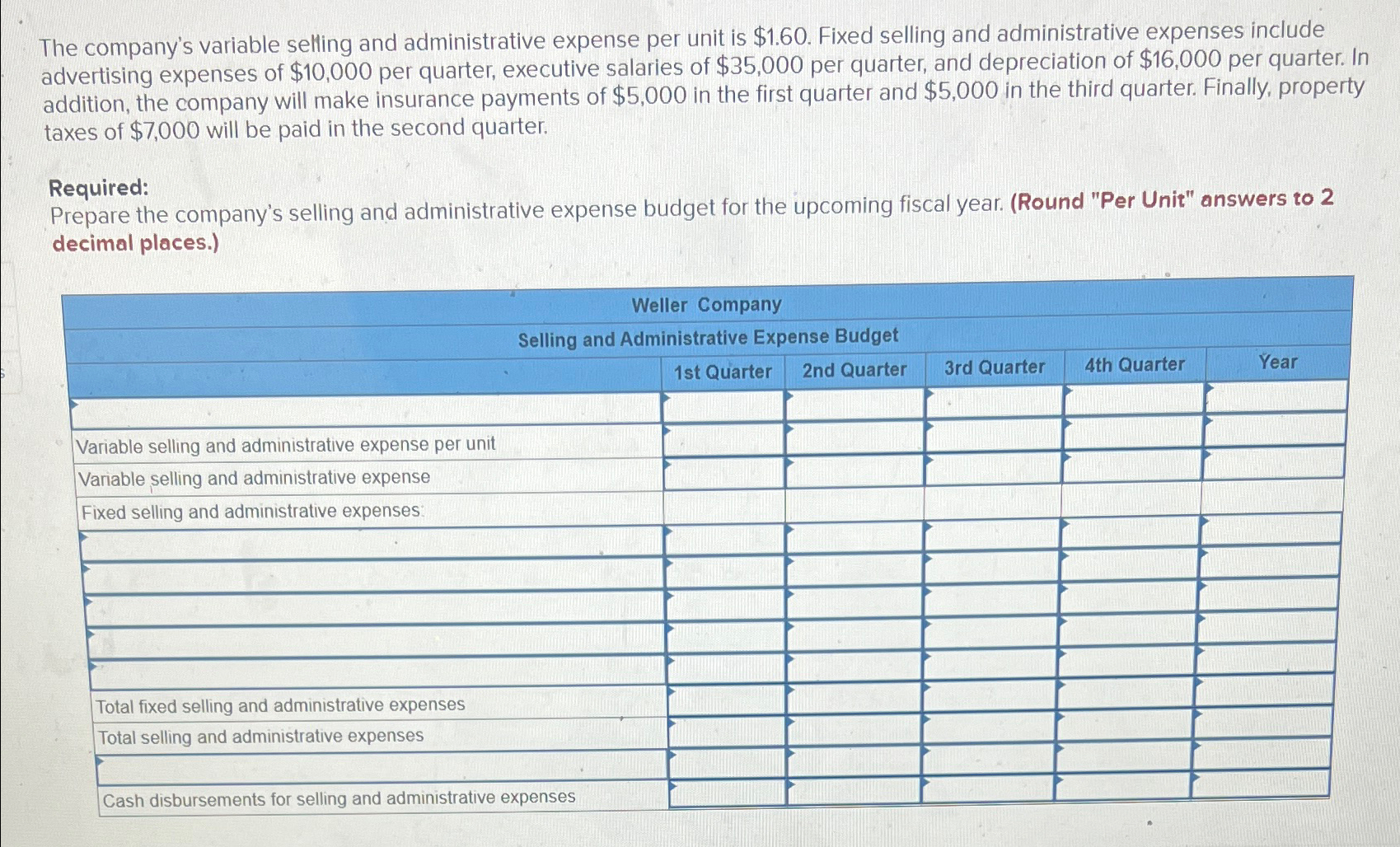 Solved The company's variable selling and administrative | Chegg.com