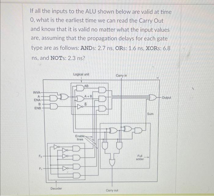 Solved If all the inputs to the ALU shown below are valid at | Chegg.com Solved If all the inputs to the ALU shown below are valid at | Chegg.com