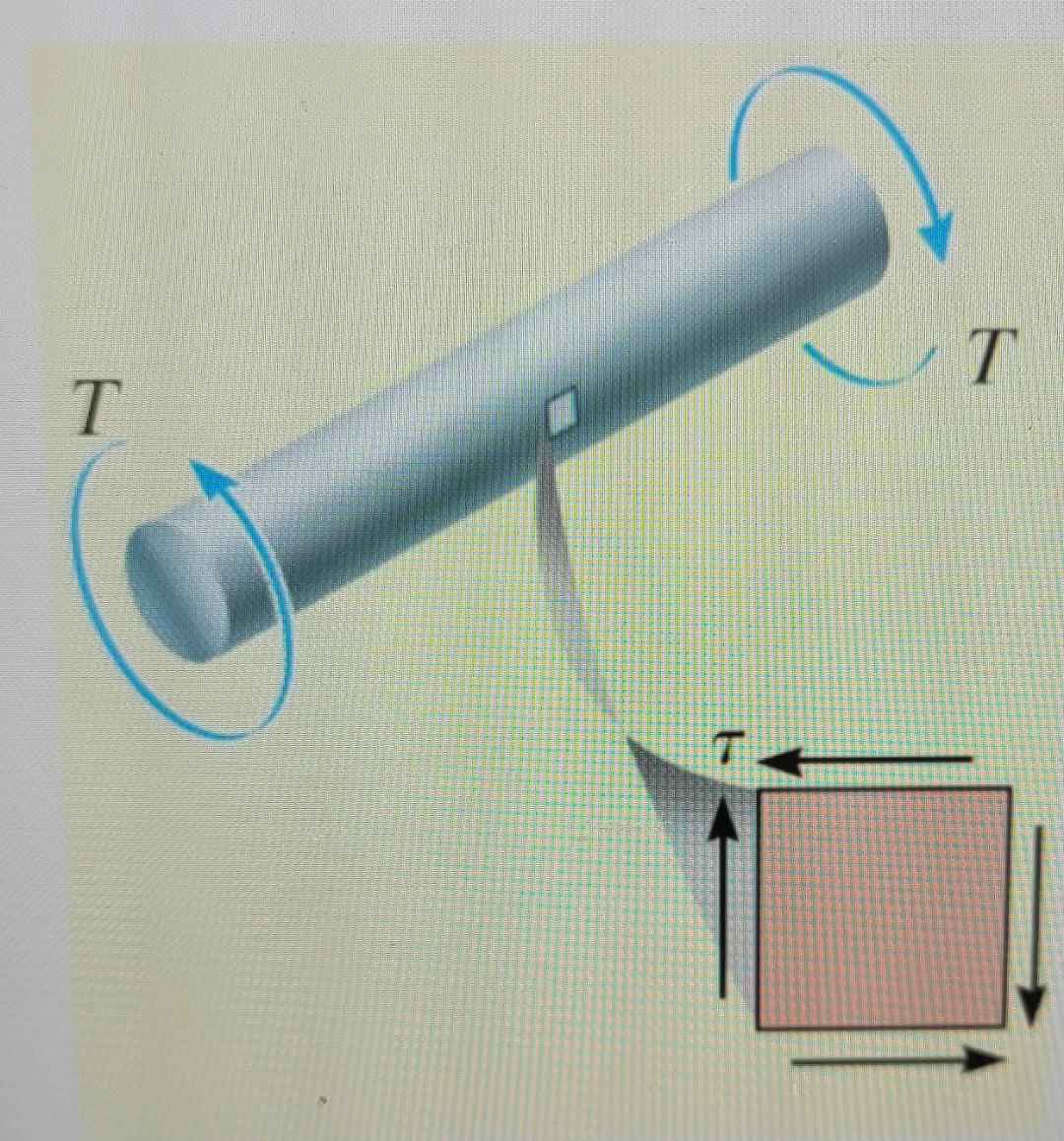 Solved When the torsional loading T is applied to the bar as | Chegg.com