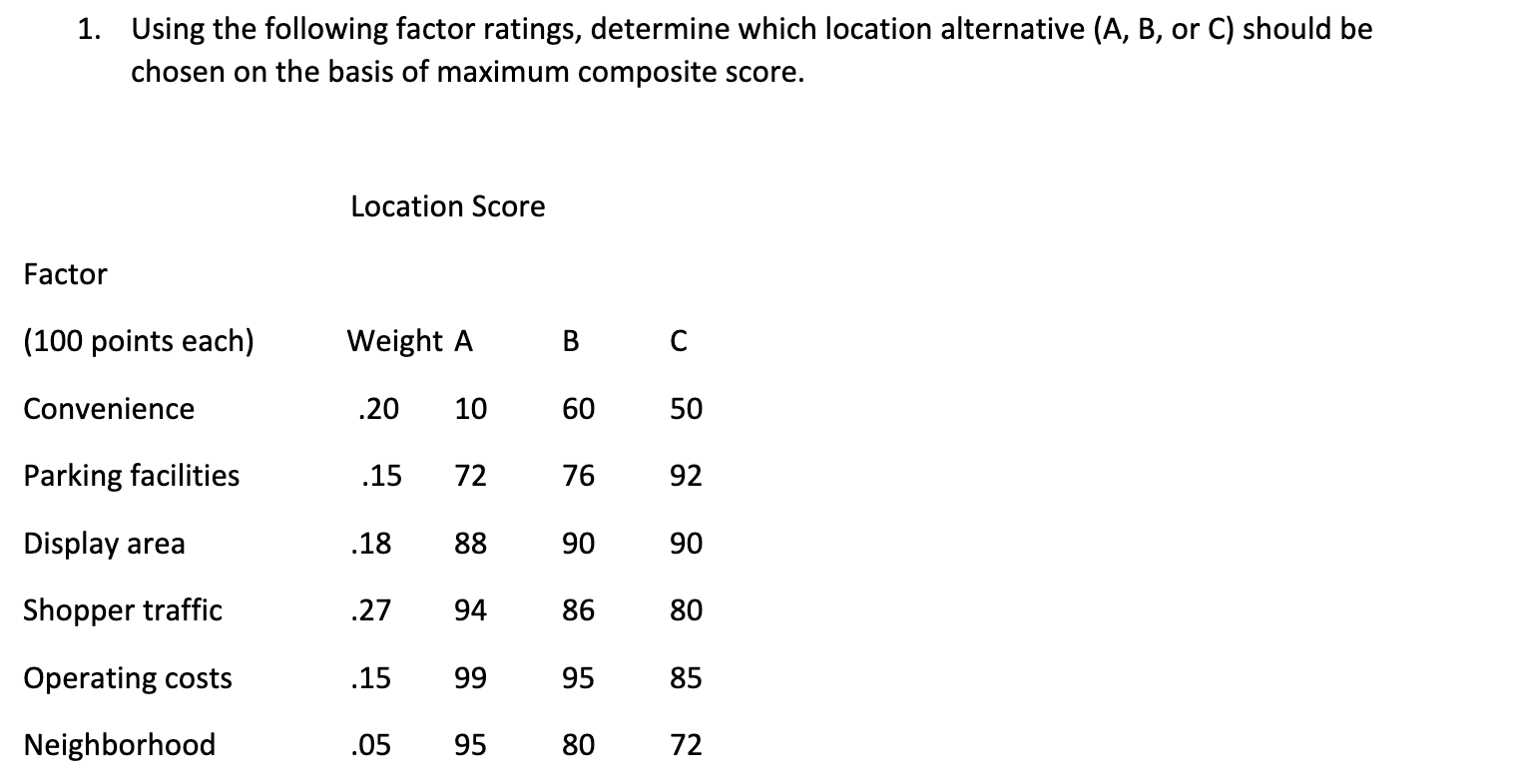 Solved 1. ﻿Using the following factor ratings, determine | Chegg.com