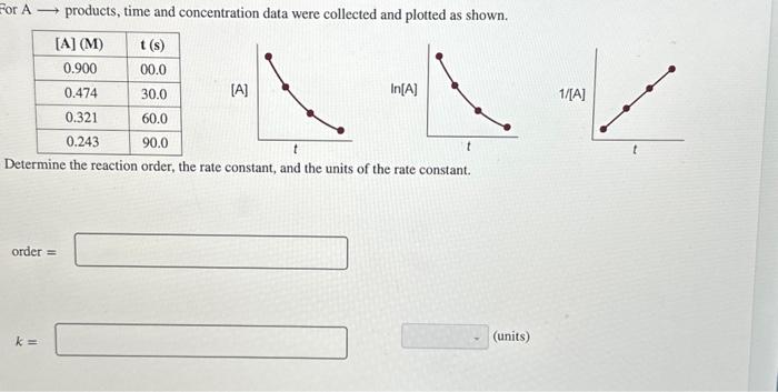 Solved For A products, time and concentration data were | Chegg.com