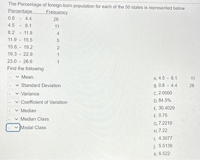Solved The Percentage of foreign-born population for each of | Chegg.com