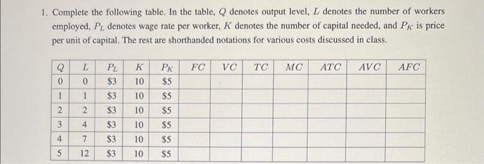 Solved 1. Complete the following table. In the table, Q | Chegg.com