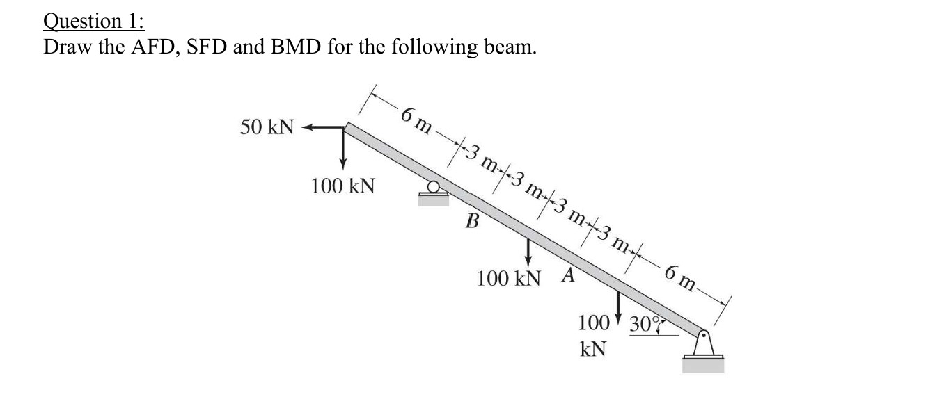 Question 1:Draw the AFD, SFD and BMD for the | Chegg.com