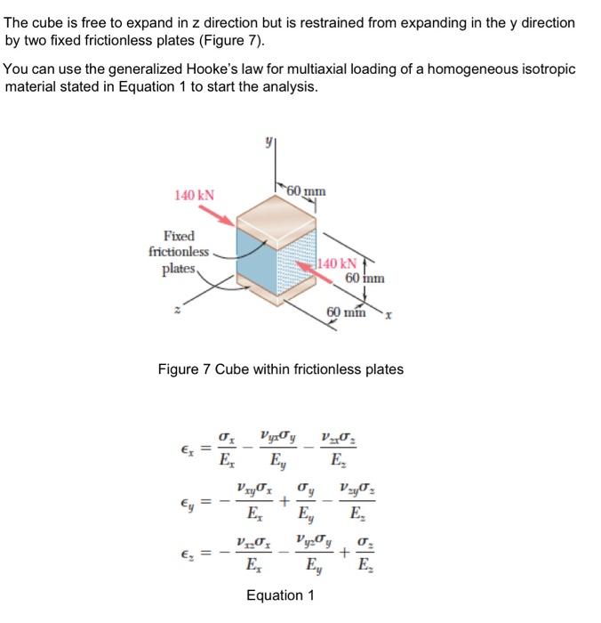 Solved The cube is free to expand in z direction but is | Chegg.com