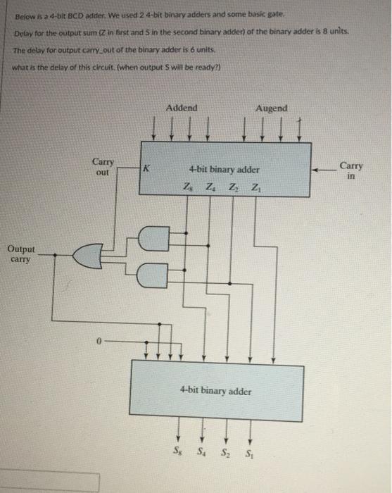 Solved Below is a 4-bit BCD adder. We used 2 4-bit binary | Chegg.com