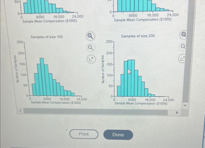 Sample Mean Compensation (S1000) Samples of size 100 | Chegg.com