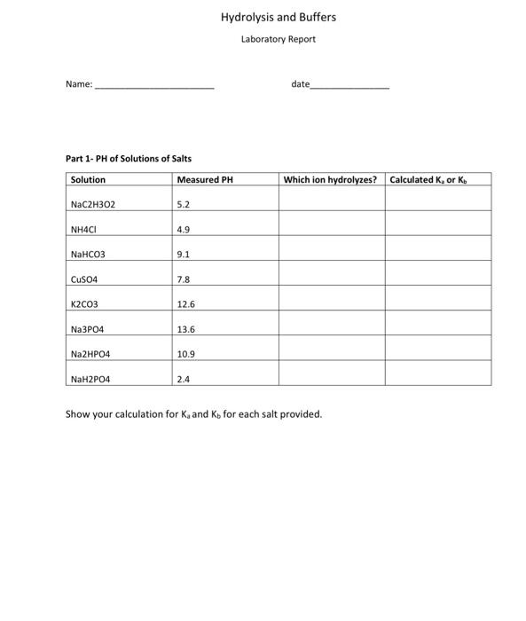 Solved Hydrolysis and Buffers Laboratory Report Name: date | Chegg.com