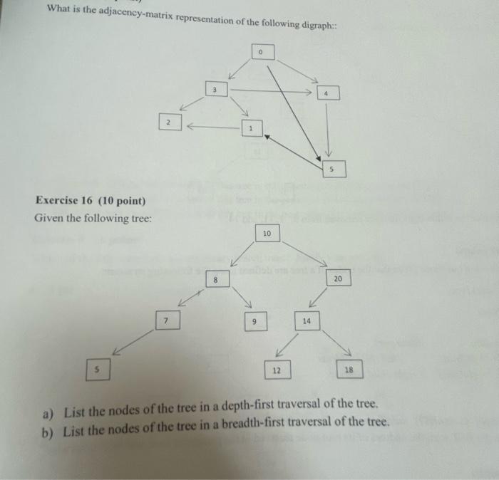 Solved What is the adjacency-matrix representation of the | Chegg.com