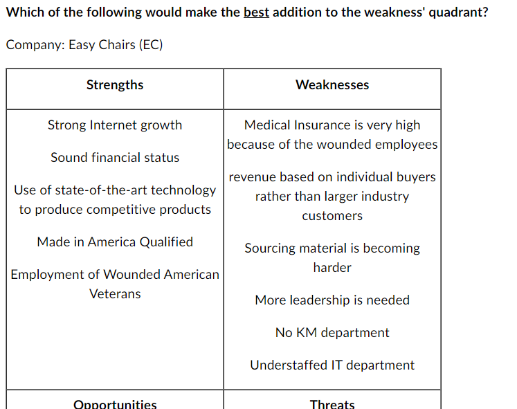 Solved Which of the following would make the best addition | Chegg.com