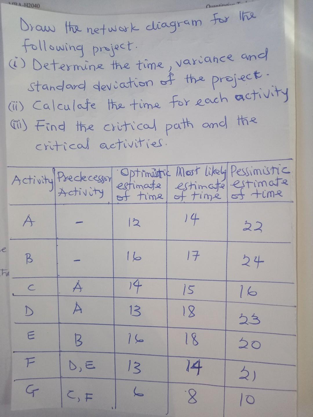 Solved Draw the network diagram for the following project. | Chegg.com
