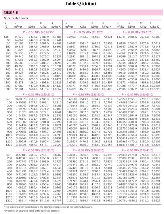 Solved 03 (a) is According to the Figure Q3 (a), Tank A | Chegg.com