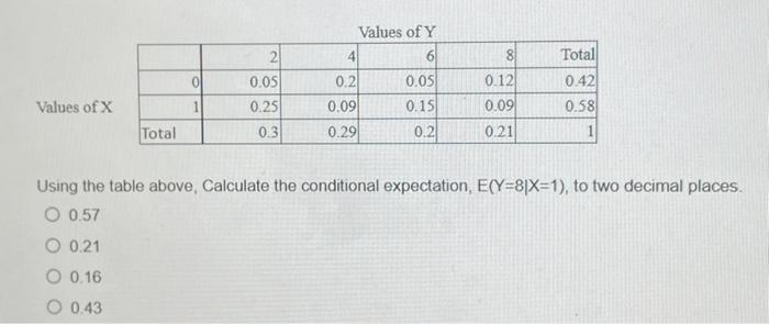 Values of X Using the table above, Calculate the | Chegg.com
