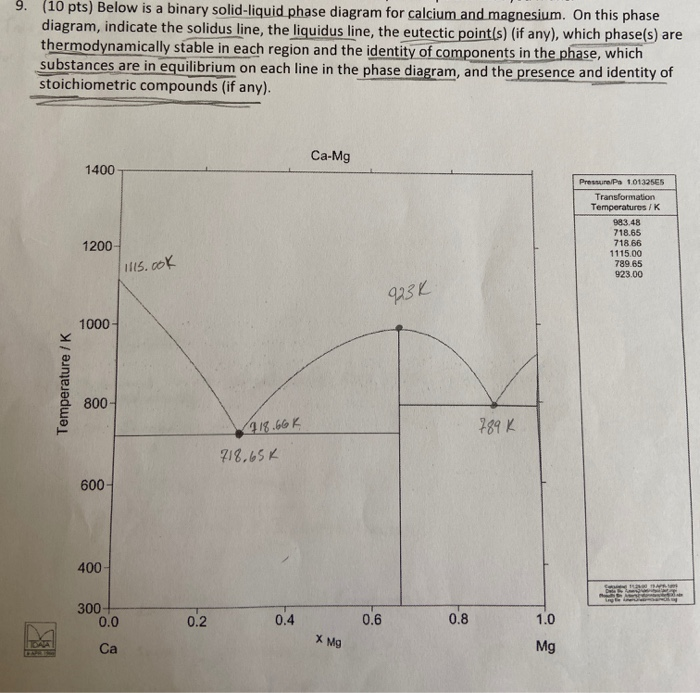 Solved 9. (10 pts) Below is a binary solid-liquid phase | Chegg.com