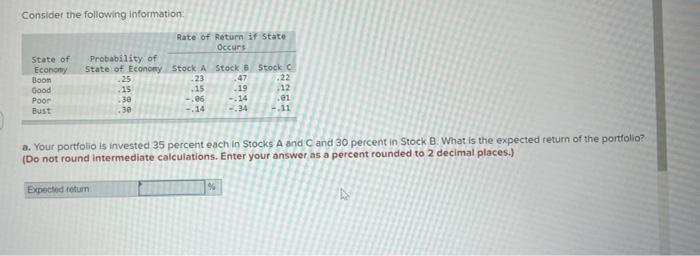 Solved Consider the following information: a. Your portfolio | Chegg.com