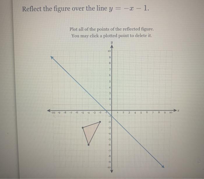 Solved Reflect the figure over the line y = -x - 1plot all | Chegg.com